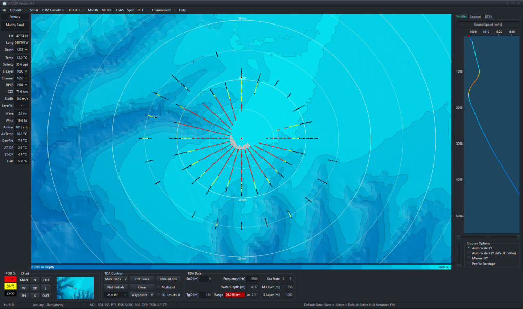 Sonar Range Prediction and Global Ocean Information System - Naval ...