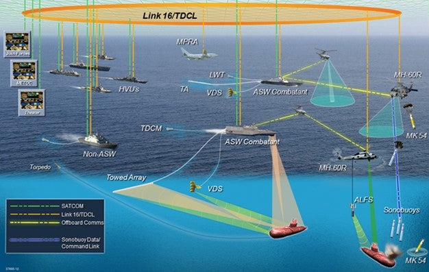 MAI Awarded $3M Rapid Innovation Fund - Naval Technology