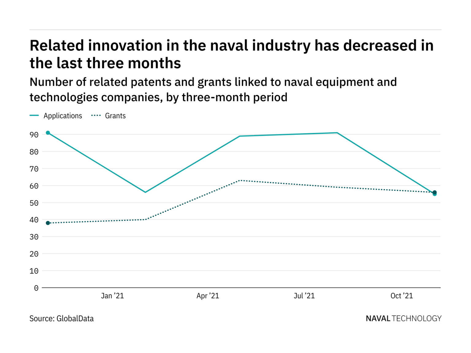 Naval Technology | Naval Defence News & Views Updated Daily
