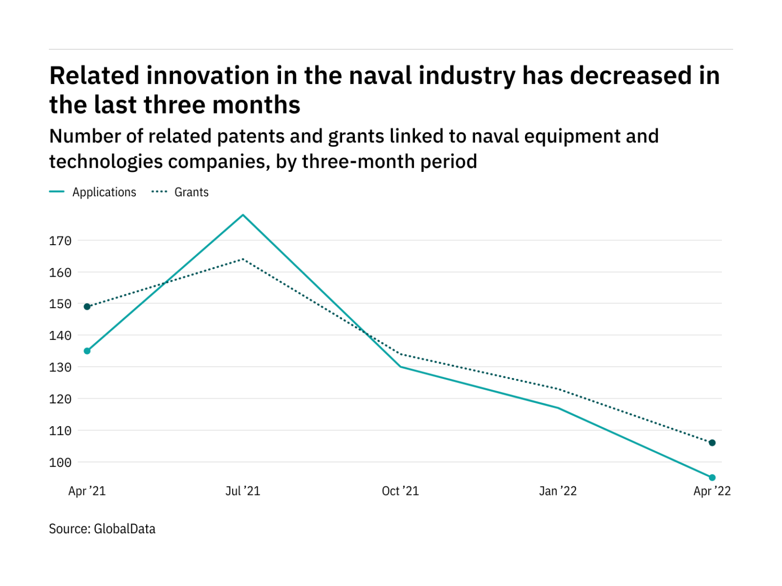 Naval Technology | Naval Defence News & Views Updated Daily