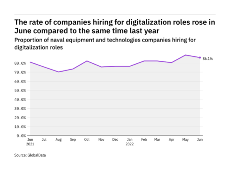 Raytheon’s SSDS establishes first link between US Navy ship and F-35B