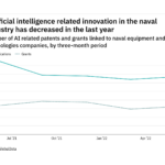SSK Collins Class (Type 471) Submarine - Naval Technology