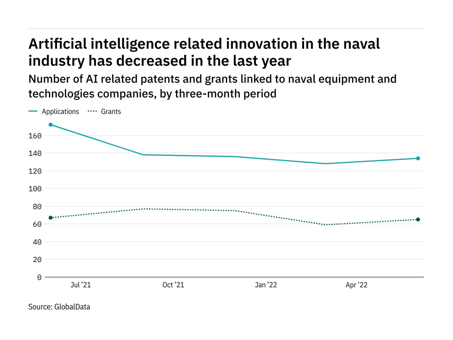 Naval Technology | Naval Defence News & Views Updated Daily