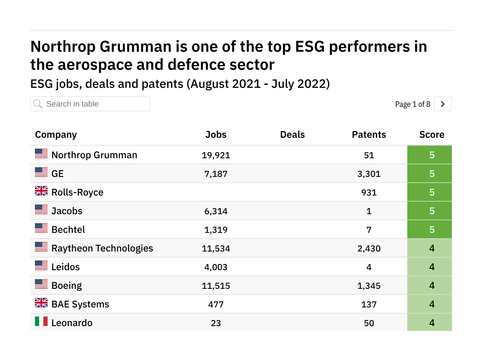 Revealed: The aerospace and defence companies leading the way in ESG ...