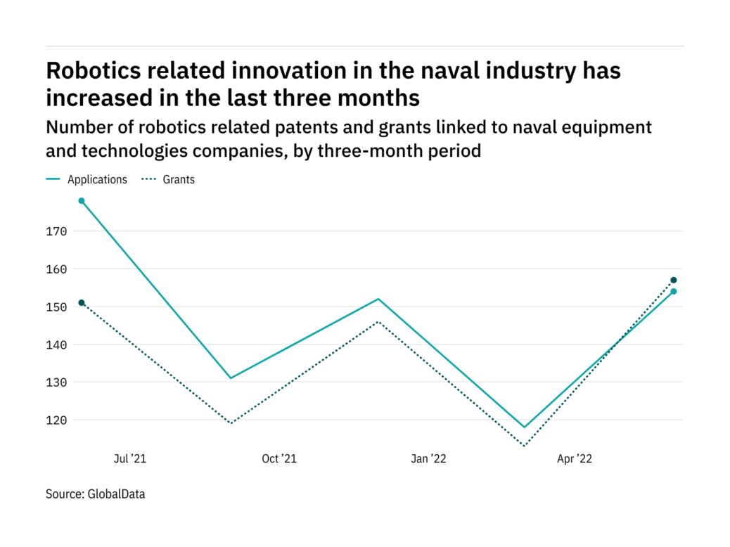 Naval Technology | Naval Defence News & Views Updated Daily