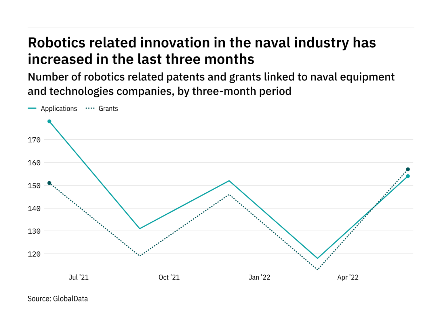 Naval Technology | Naval Defence News & Views Updated Daily
