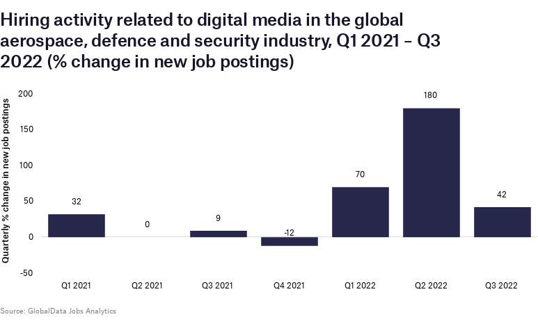 Jobs - Naval Technology