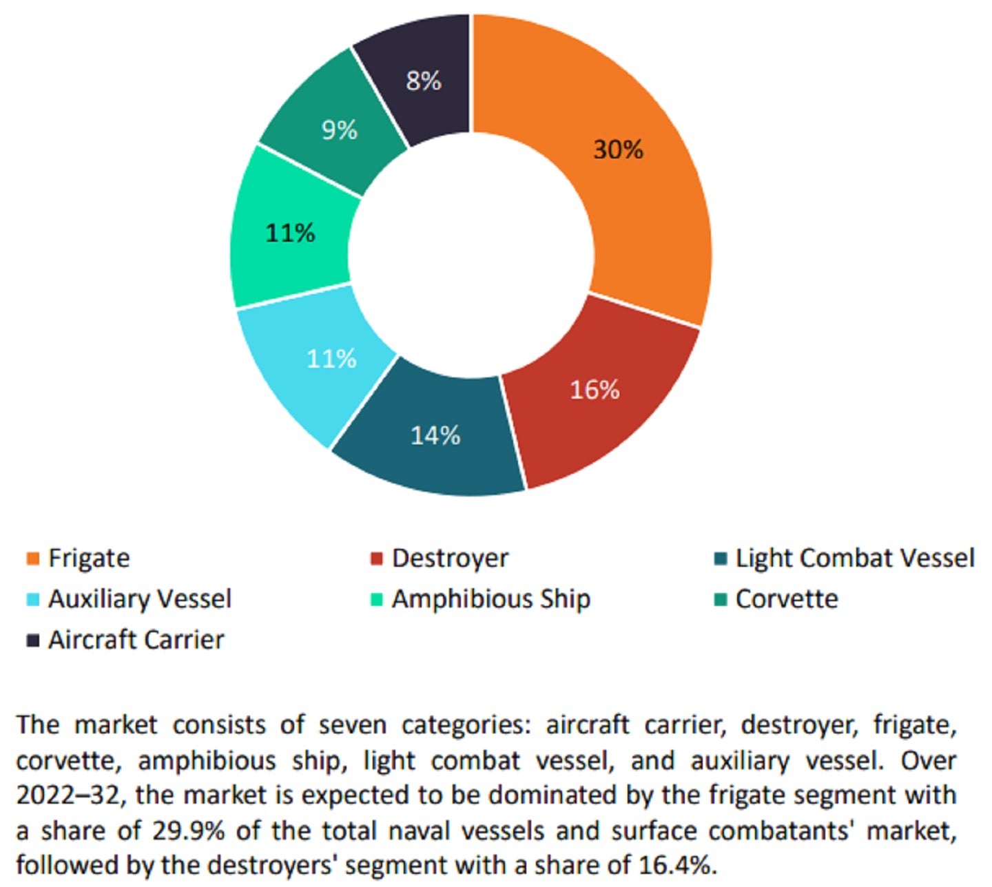 USS Nitze undergoes developments as US Navy aims to modernise - Naval ...