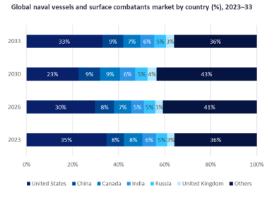 Lockheed Martin awarded modification contract by US Navy for Tactical ...