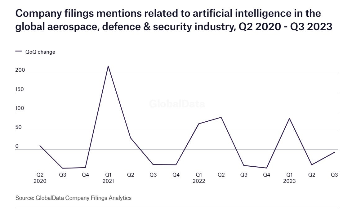 Signal: Dstl and Microsoft to propel UK's AI defence ability amidst ...