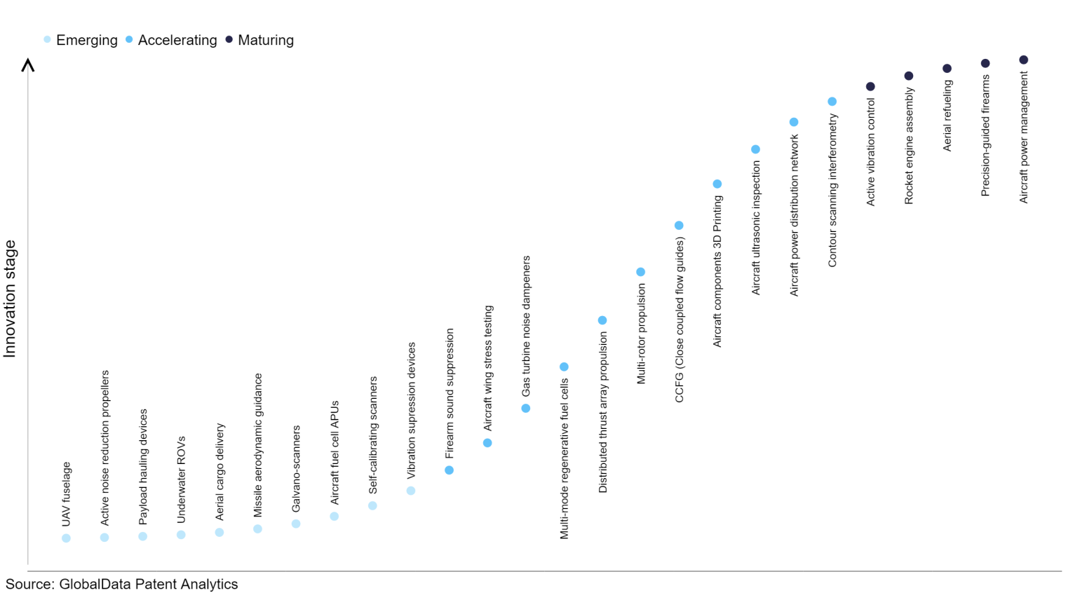 Who are the leading innovators in multi-rotor propulsion for the ...