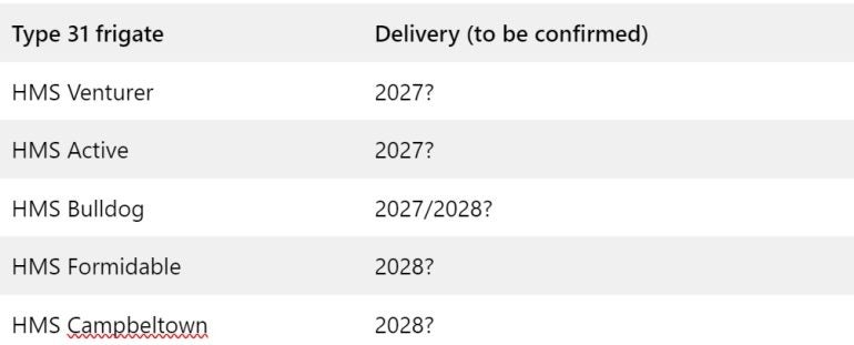 Type 31 frigates could get Mk 41 during future capability insertion ...