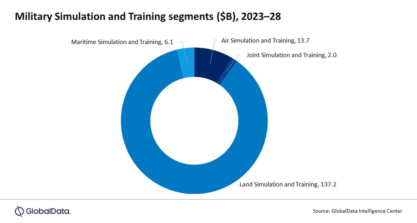 US prepares for future threats with $26bn annual investment in ...