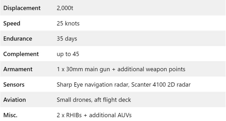 UK Royal Navy’s Batch 2 River OPVs show value of small ship diplomacy ...