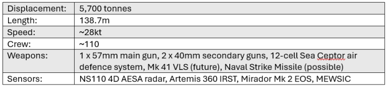Gallery: Type 31 frigate HMS Venturer takes to the water - Naval Technology